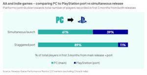 What Game Porting Is And How To Successfully Port Your Game In 2025