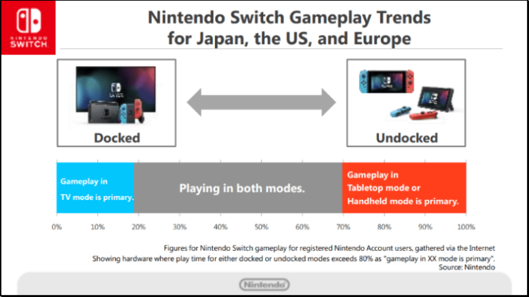 What Game Porting Is And How To Successfully Port Your Game In 2025