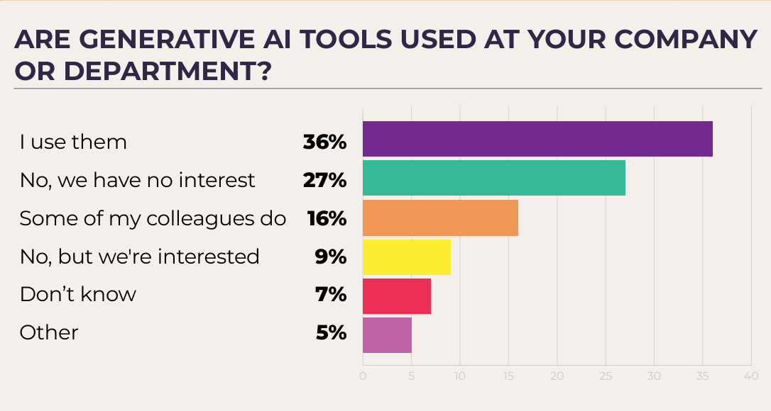 The 2025 Gdc State Of The Game Industry Report Fresh Insights And