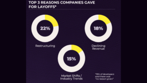 The 2025 GDC State Of The Game Industry Report: Fresh Insights And ...