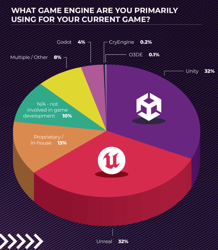 The 2025 GDC State Of The Game Industry Report: Fresh Insights And ...