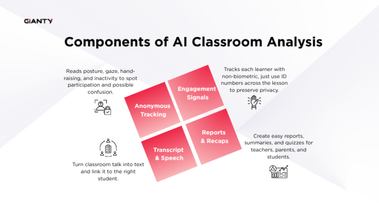 AI Classroom Analysis System: Enhance Student Engagement Through Video ...